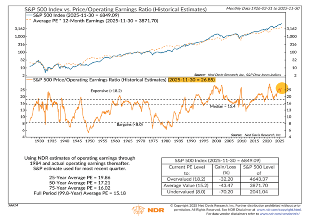 NDR Signals